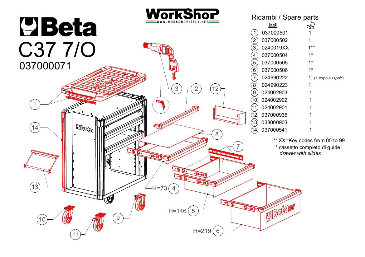 Ricambi per carrello Beta C37 7